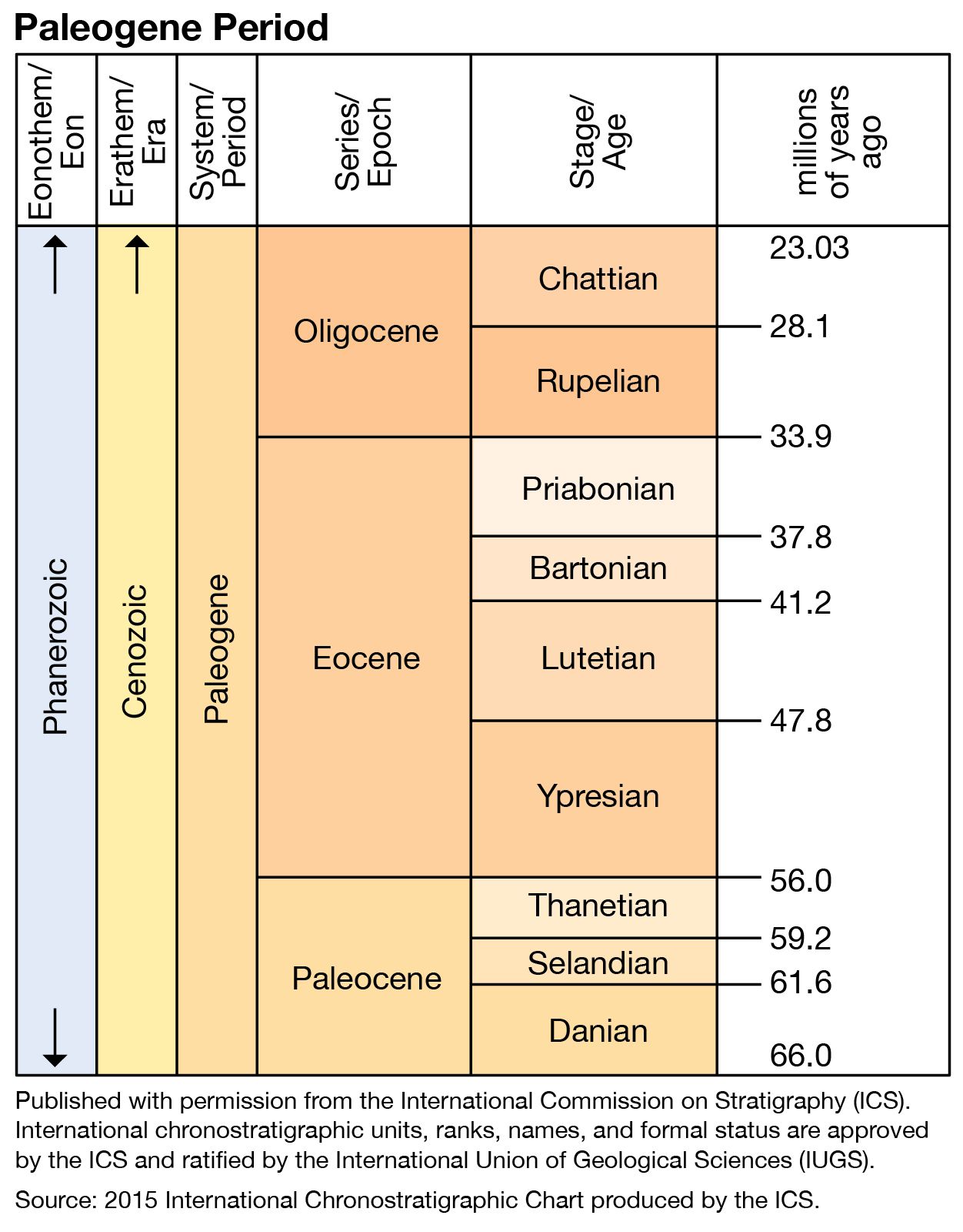 Selandian Stage |古生物| Britannicayabo亚博网站首页手机 - yabo亚博88官网
